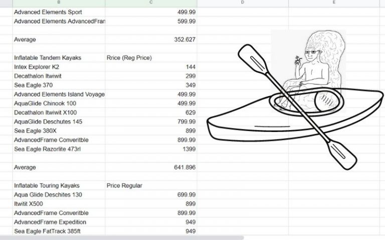 Inflatable Kayak Price Charts: How Much Each Type Costs